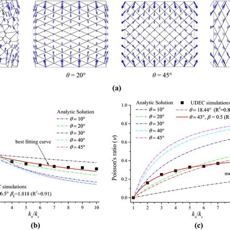 Dem Model With Voronoi Tessellation And With Two Sets Of Inclined Download Scientific Diagram