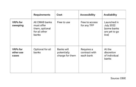 A Closer Look At Variable Recurring Payments Tink Blog