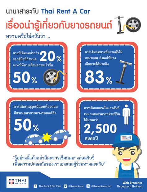 เรื่องน่ารู้เกี่ยวกับยางรถยนต์ เพื่อนๆทราบหรือไม่ครับว่าหลายๆสาเหตุในการเกิดอุบัติเหตุทางรถยนต์