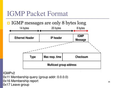 Ppt Comscsee 4140 Networking Laboratory Lecture 11 Powerpoint