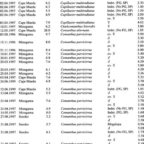 The Material Examined Of Galathea Inflata Indet Sex Indeterminate