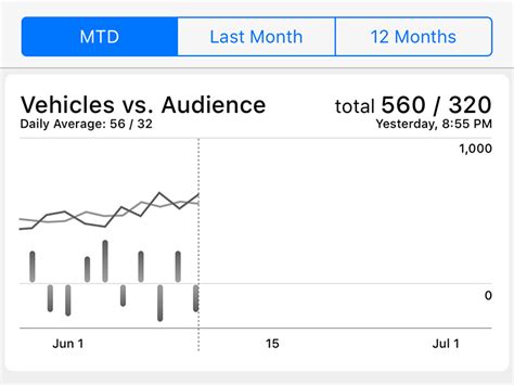 Data Visualization Module By Leban Hyde On Dribbble