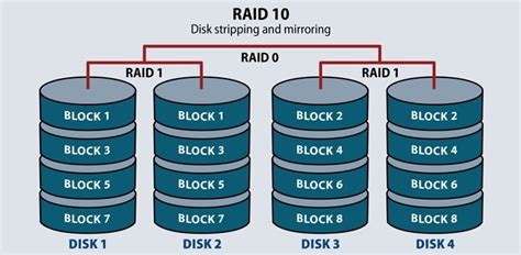 What Is RAID Easy Explanation TechLatest