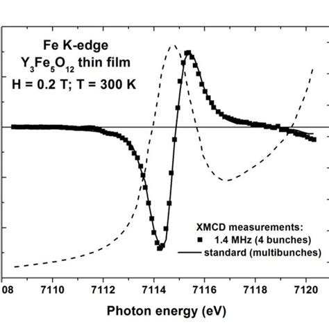 Comparative Test Beam Chopper Vs Beam Synchronous Detection On Download Scientific Diagram