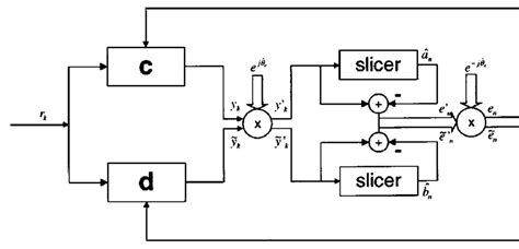 Dual Mode Cap Qam Receiver