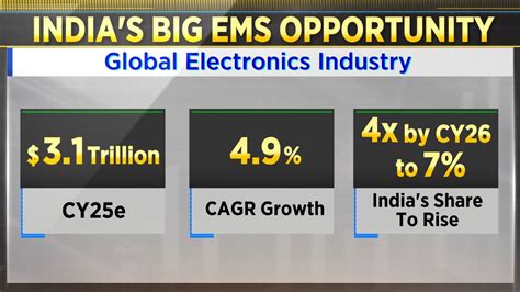 Editors Roundtable Spotlight On Indias Electronics Manufacturing