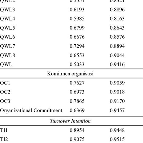 Ave Value And Cr Value In Each Variable Download Scientific Diagram