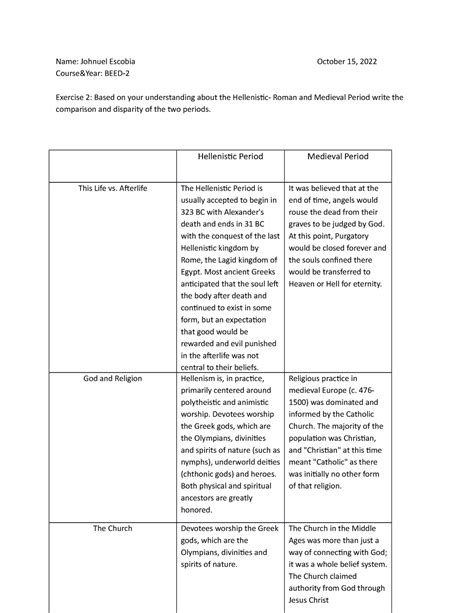 Gmrc Gmrc Name Johnuel Escobia October 15 2022 Courseandyear Beed Exercise 2 Based On