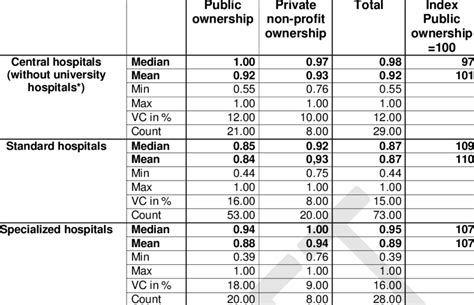 Statistical Key Figures Model 1 Download Table