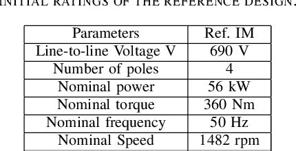 Table V From Design Of A Variable Phase Pole Induction Machine For Electric Vehicle Applications