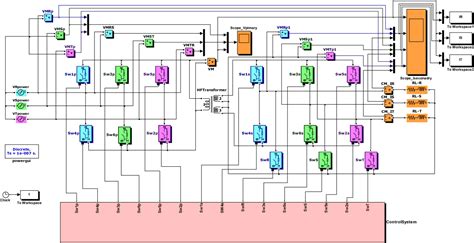 Matlab Simulink Model Of Solid State Transformer Realized With Matrix Converters Semantic Scholar