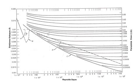 Solved Calculate The Velocity And Direction Of A 1 Mm