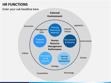 7 Functions Of Hr