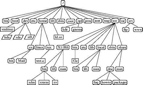 Linux File System Structure Diagram Understanding The Linux