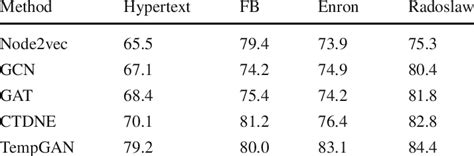 ap comparison of proposed system with baselines download scientific