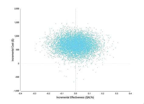 Monte Carlo Simulations With 10000 Multivariate Analyses Download Scientific Diagram