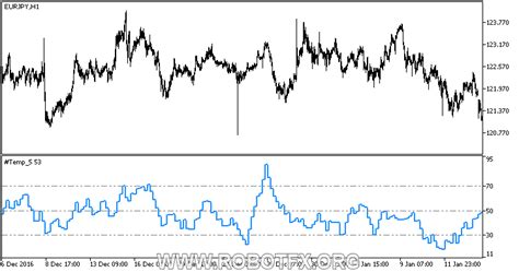 📈 Mfipricehtf Indicator Metatrader 5