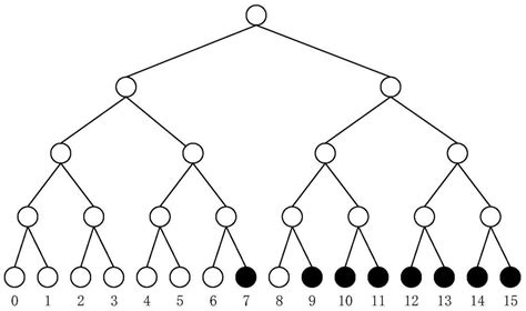 A Low Complexity Polar Code Progressive Bit Flip Sc Decoding Method