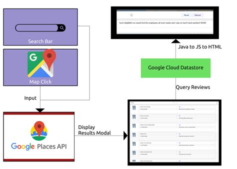 Github Googleinterns Trace