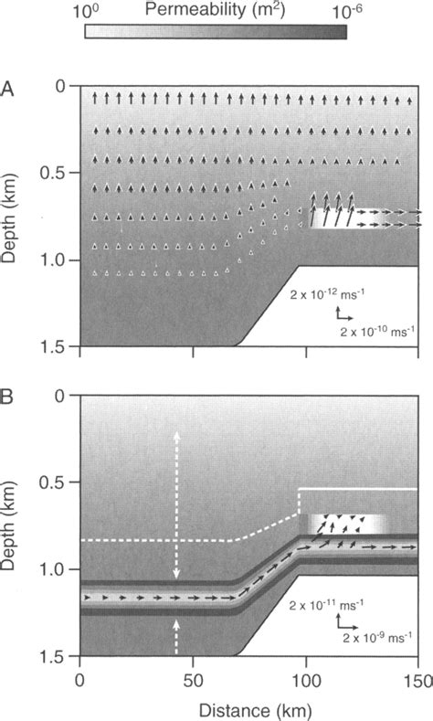 Compaction Driven Flow A 150 M Thick Platform Reef Complex Passing Download Scientific
