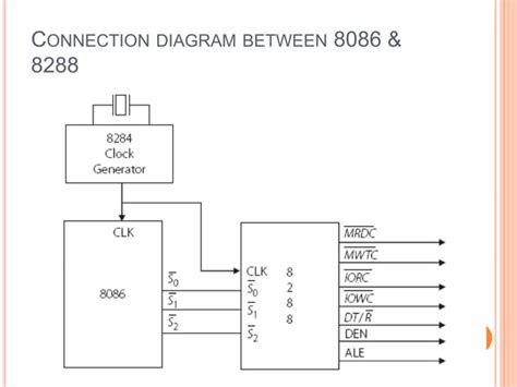 Chapter 6 Hardware Structure Of 8086 Pptx