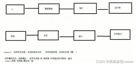 Qt 信号和槽qt Connect 参数 Csdn博客