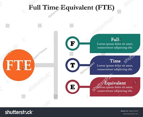 Fte Acronym Full Time Equivalent Icons Stock Vector Royalty Free