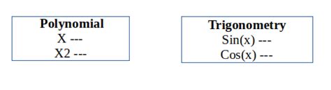 Gnuplot Legend With Two Boxes Groups And Custom Heading Stack Overflow