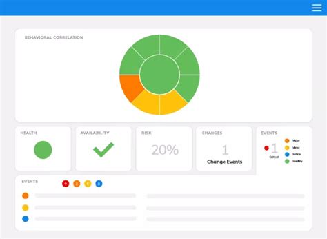 Sciencelogic Aiops And It Infrastructure Monitoring Platform