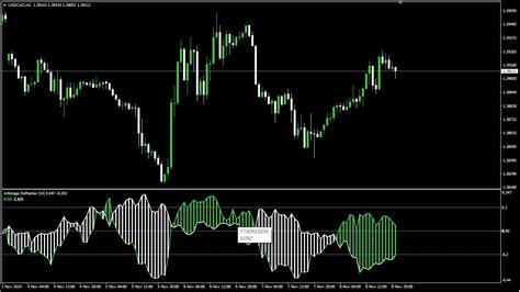Arbitrage Indicators Buy Trading Indicator For Metatrader 4