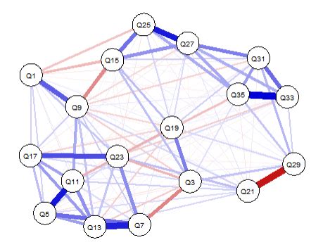 R Why Won T My Qgraph Print As A Network Visualization In Rmarkdown Stack Overflow