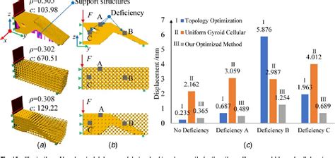 Figure 12 From Design And Optimization Of Graded Cellular Structures