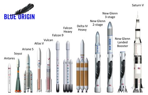 Falcon Heavy New Glenn Nasa Chief Says Hes Not A Big Fan” Ars
