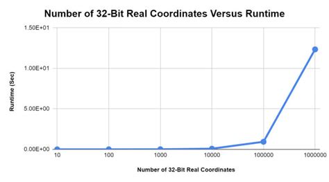 K D Tree Acceleration In 3d Ionospheric Modeling Itea Journal