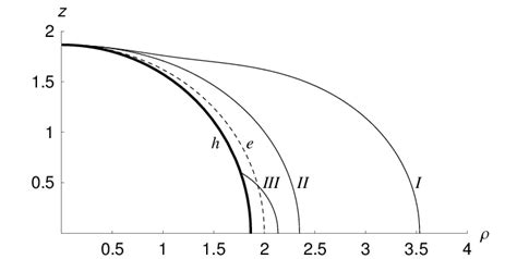A polar plot in the r θ plane treated as though they were polar Download Scientific Diagram