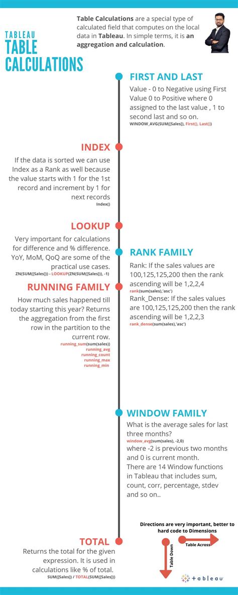 Rahul Tiwari On Linkedin Tableau Datascience Datavisualization 11 Comments
