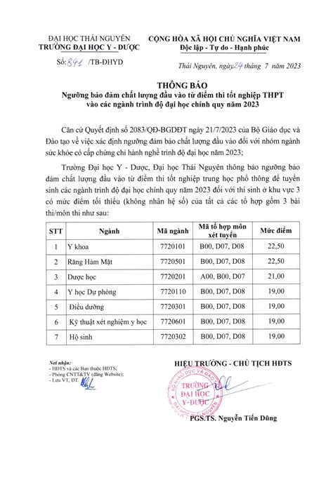TRUONG DAI HOC Y DUOC THAI NGUYEN