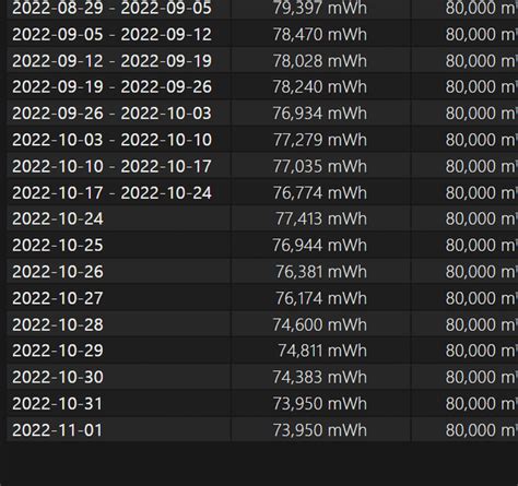 Battery Depletion Issue Rlggram