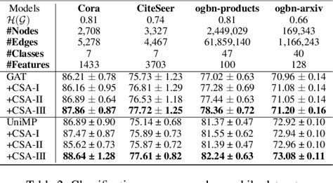 table 1 from causal based supervision of attention in graph neural network a better and simpler