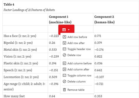 Wonkiness With Tables · Issue 679 · Pubpubpubpub · Github