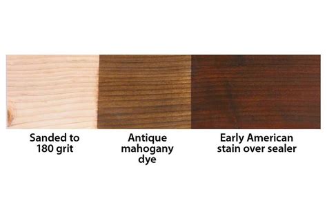 What Is The Best Stain To Use On Pine Wood Psoriasisguru Com