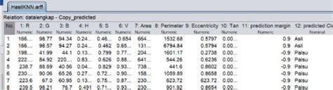 Identification Results On Testing Data Using The KNN Method Download Scientific Diagram