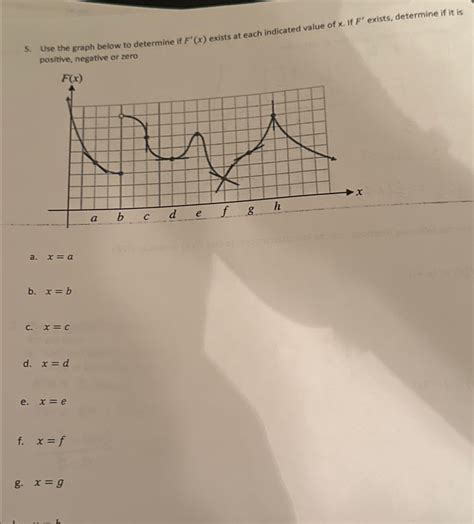 Solved Use The Graph Below To Determine If F X Exists At Chegg