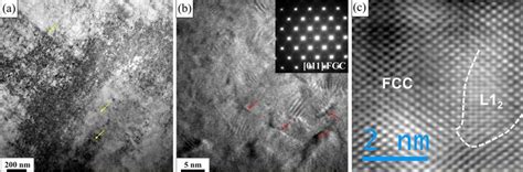 Tem Characterization Of The Sample After Deformation At Dynamic Strain