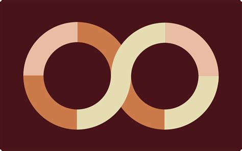 Understanding Continuous Discovery The Basics Askable