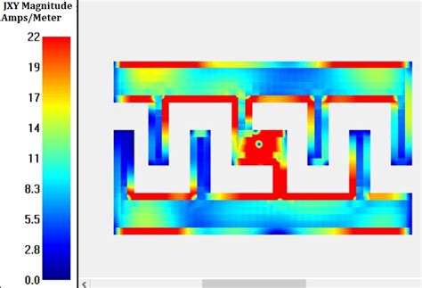 A Surface Current Distribution At 228 6 GHz Download Scientific Diagram