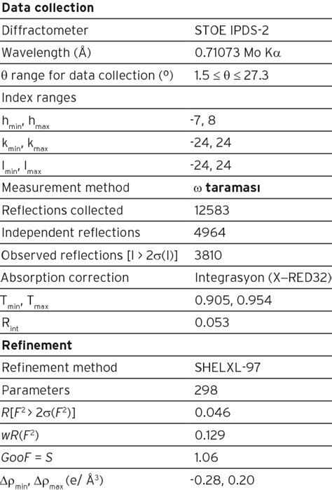 Crystal Data Collection And Structure Refinement Parameters For The Download Table