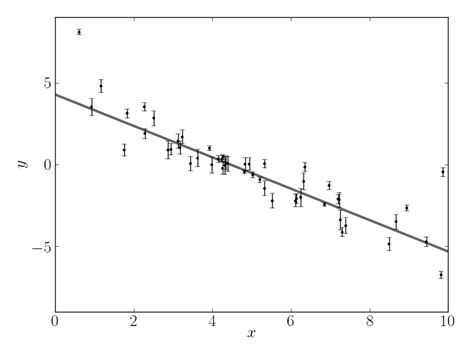Example Fitting A Model To Data — Emcee 221 Documentation