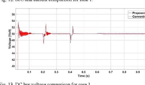 Figure 1 From Energy Management System Based On Finite State Machine For Battery Supercapacitor