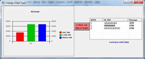 How To Show Data In Chart Control Or Graph In Vb60 Skotechlearn Tips